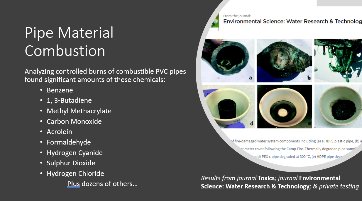 Fire Safety Characteristics of Pipe Materials – Safe Piping Matters