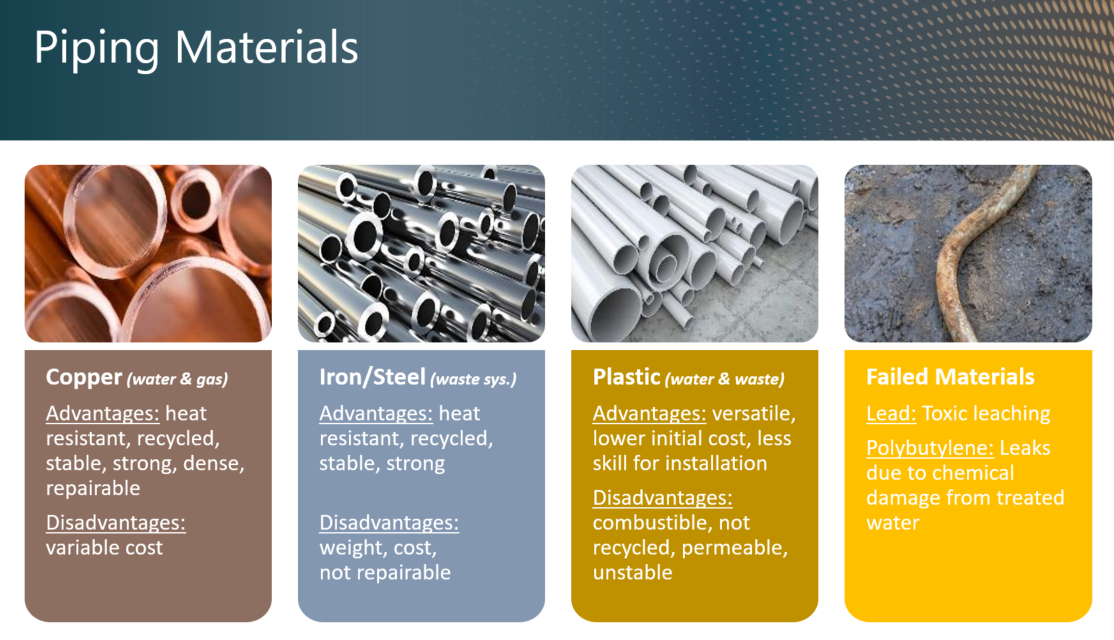 Sustainability Characteristics of Piping Materials | Safe Piping Matters