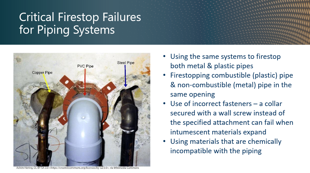 Fire Safety Characteristics of Pipe Materials