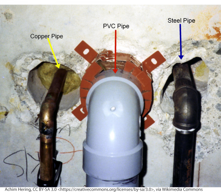 Firestopping Pipe Penetrations: Materials, Issues & Recommendations